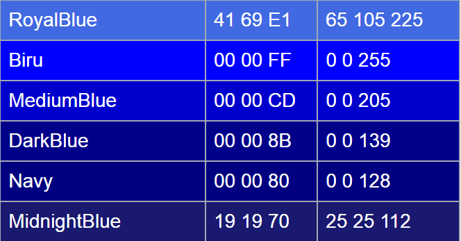 Dekorasi Kamar Minimalis Serba Biru, Estetik dan Bikin Tenang!