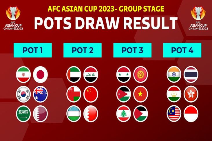 Timnas Indonesia Lolos ke Piala Asia 2023, Cetak Sejarah!