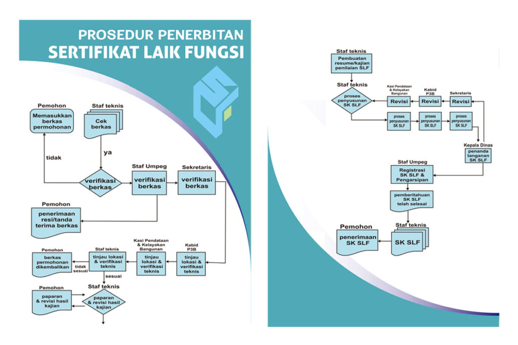 Cara Mengurus Izin Usaha Kos-Kosan yang Wajib Diketahui