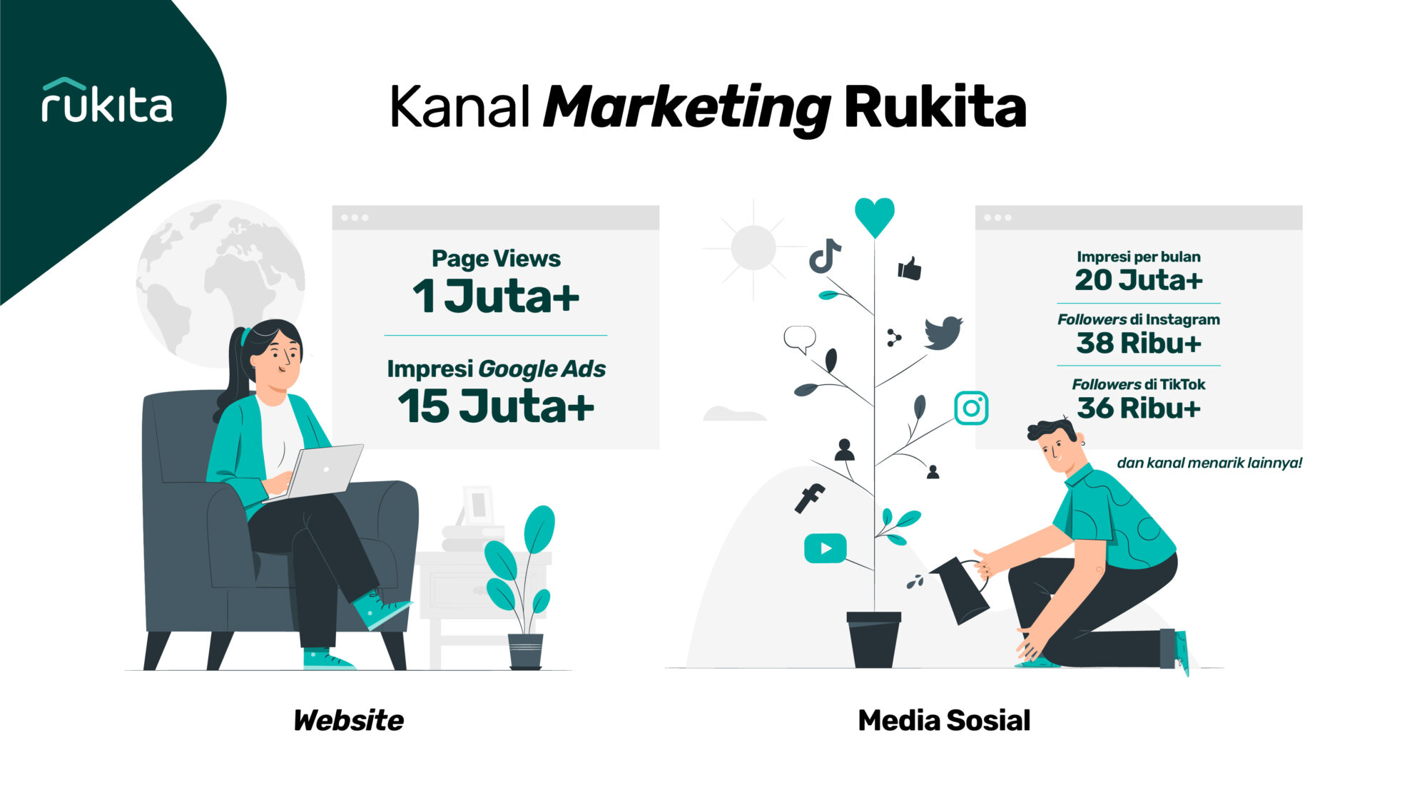 4 Alasan Kenapa Brand Anda Harus Beriklan di Rukita? Temukan di Sini ...