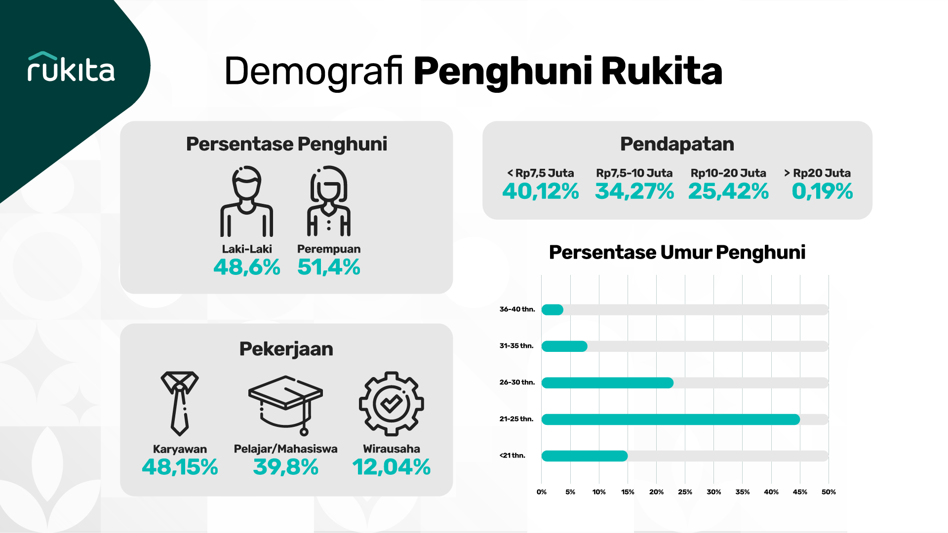 4 Alasan Kenapa Brand Anda Harus Beriklan di Rukita? Temukan di Sini ...