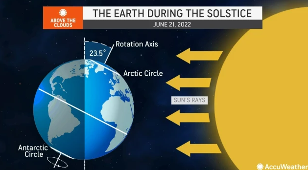 Mengenal Fenomena Solstis, Benarkah Nggak Boleh Keluar Rumah?